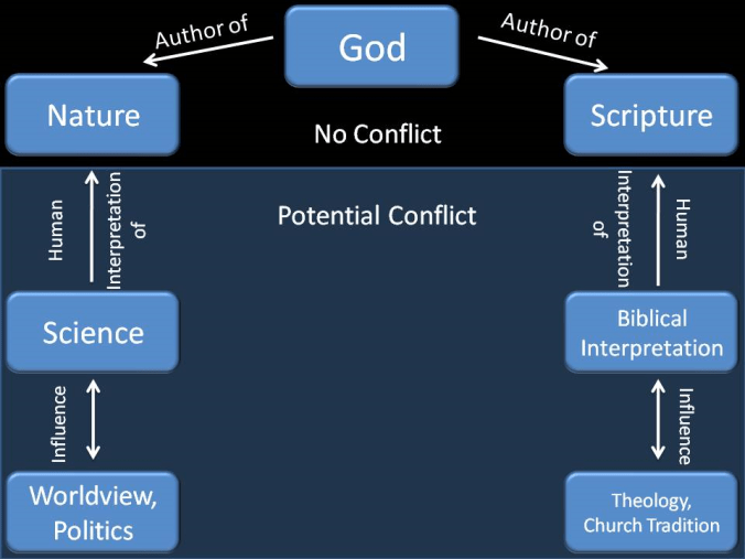 Weekend resources | Living in faith, hope and Love